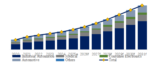 Global TOP10 vendors occupy 55% of the market, and the competitive ...