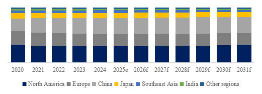 Global TOP10 vendors occupy 55% of the market, and the competitive ...